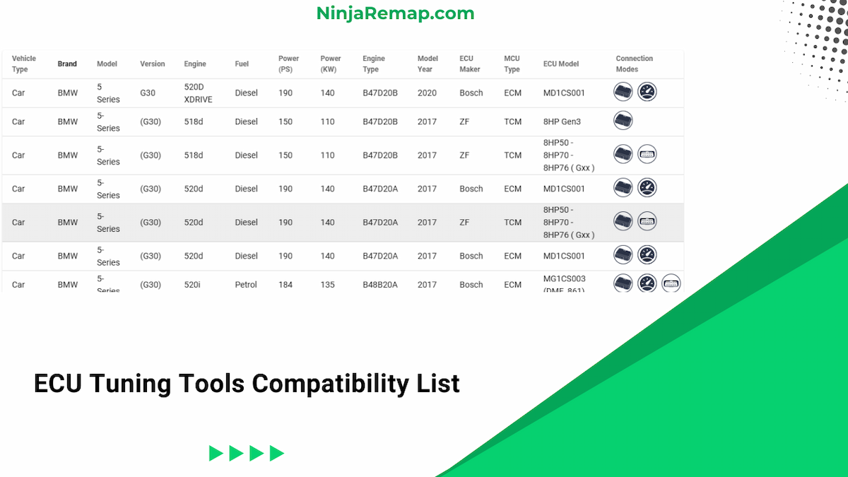 ECU Tuning Tools Compatibility List: a complete guide | Ninja Remap