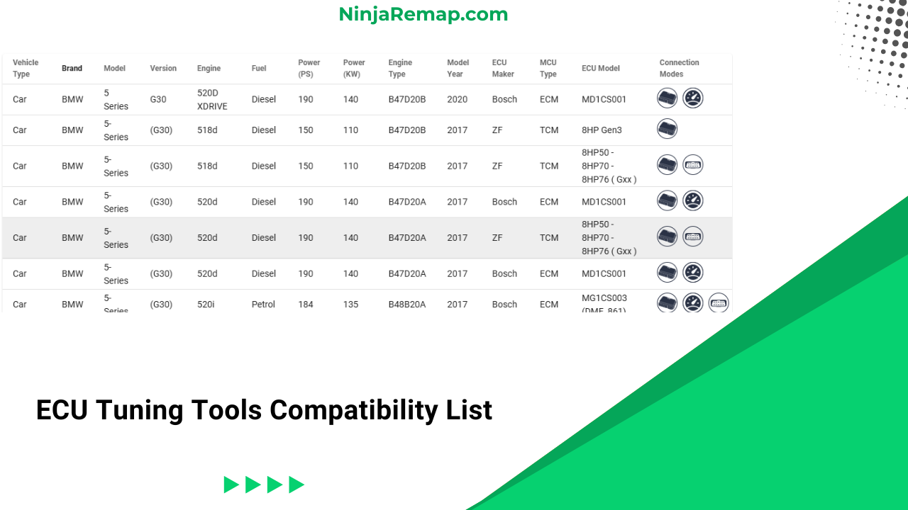 ECU Tuning Tools Compatibility List: a complete guide | Ninja Remap